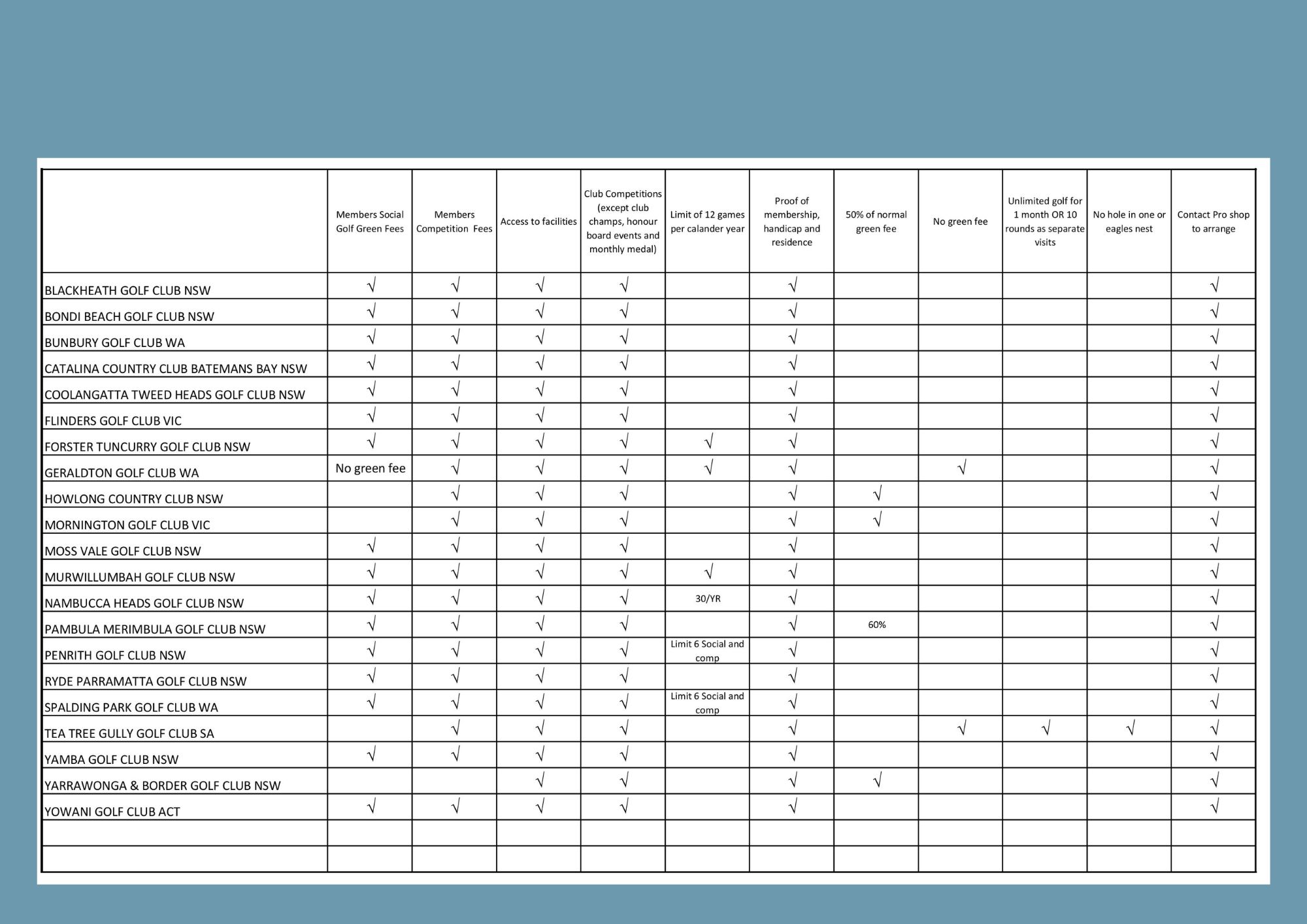Reciprocal Clubs | Nelson Bay Golf Club